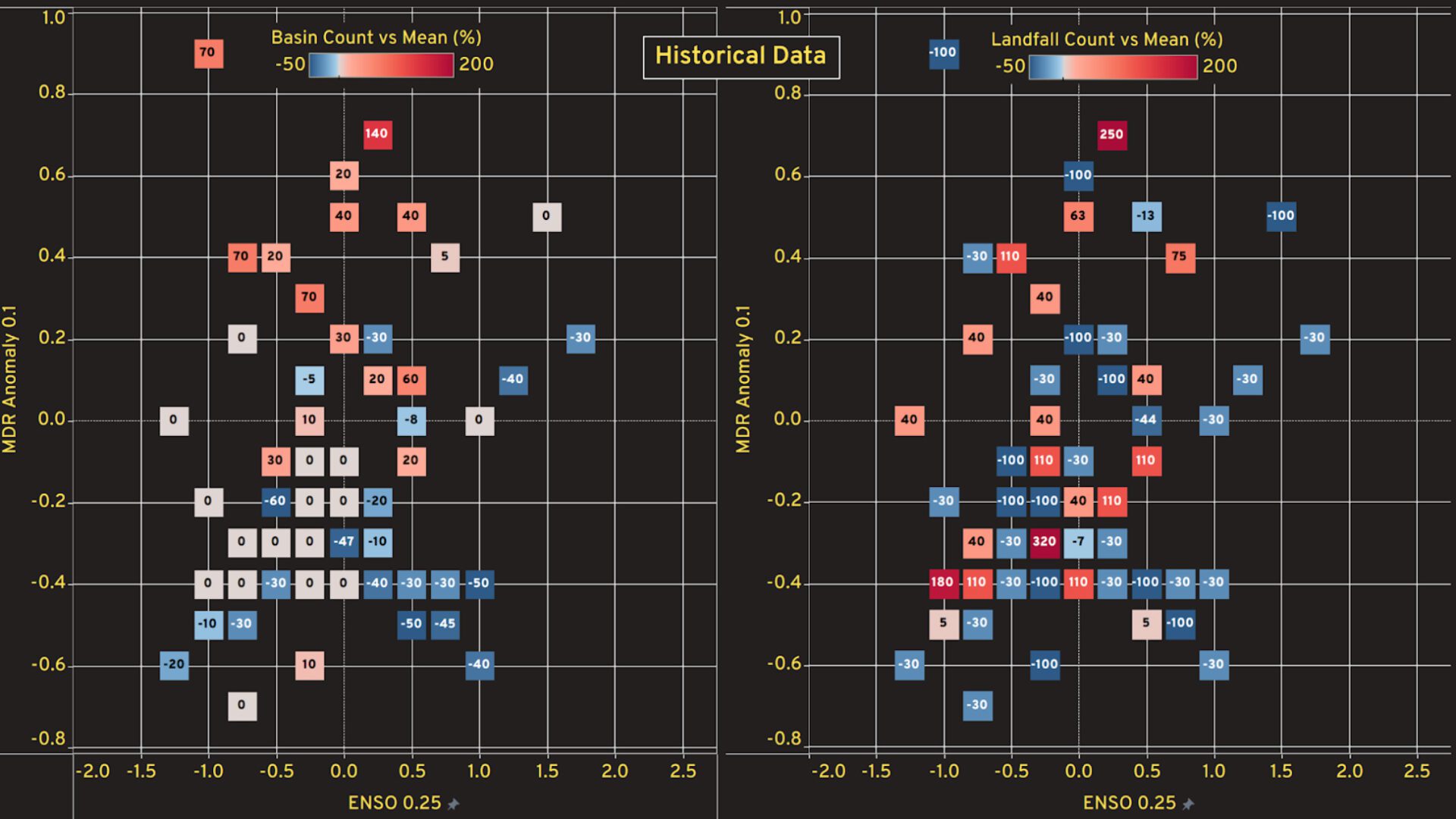 Inigo Insurance - Unboxed Thinking : Inigo