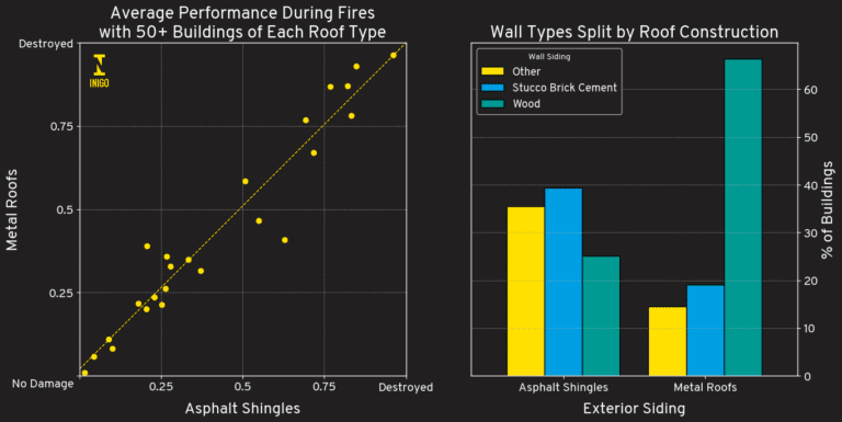 Inigo Insurance | Unboxed Thinking